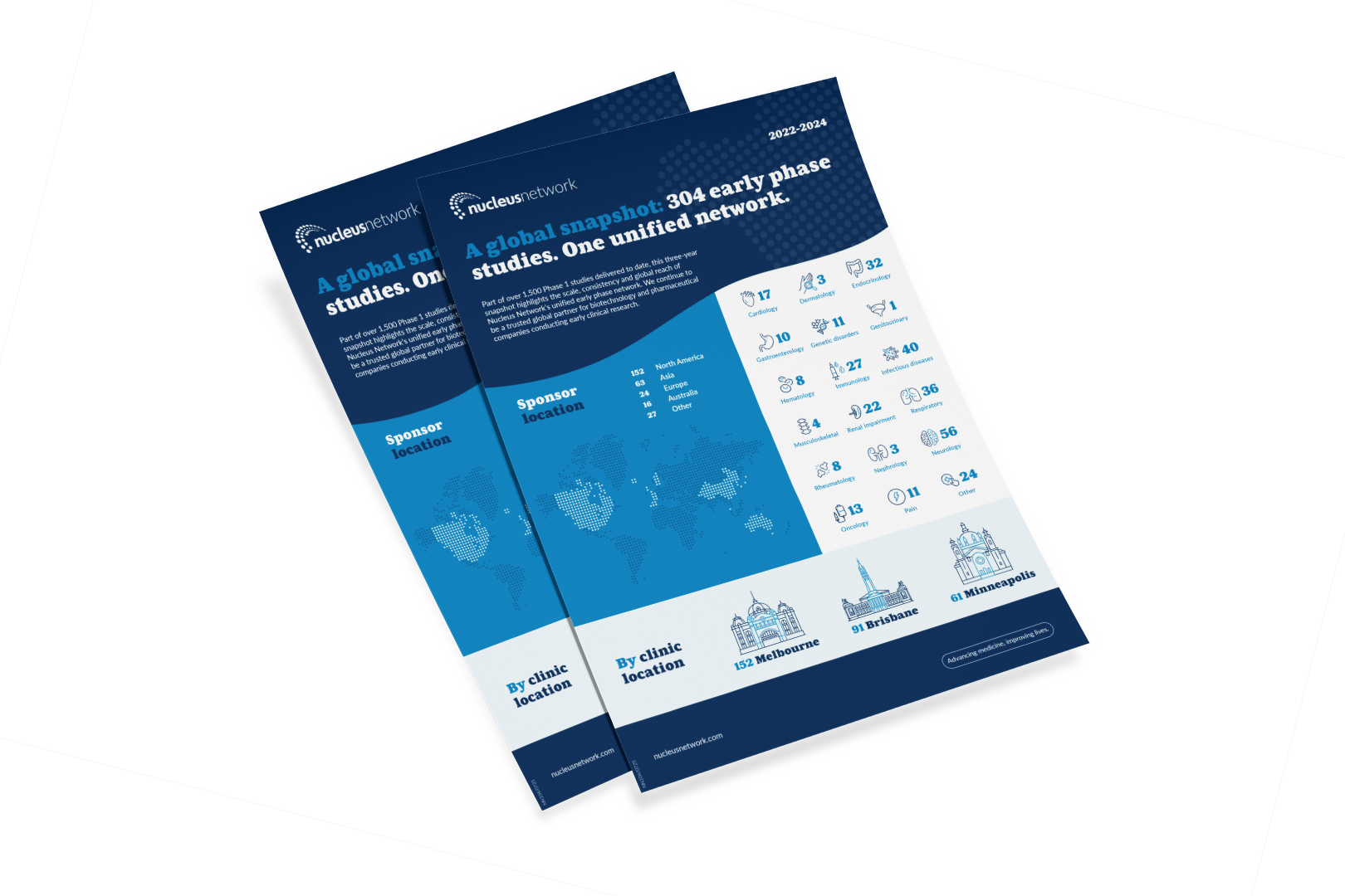 Why sponsors choose Nucleus Network: A 3-year performance overview ...
